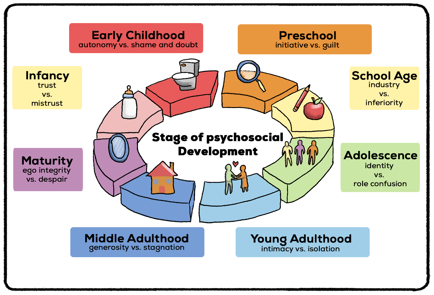 Stages Of Child Development Psychology Erikson at Joshua Guzman blog Stages Of Child Development Psychology Erikson at Joshua Guzman blog